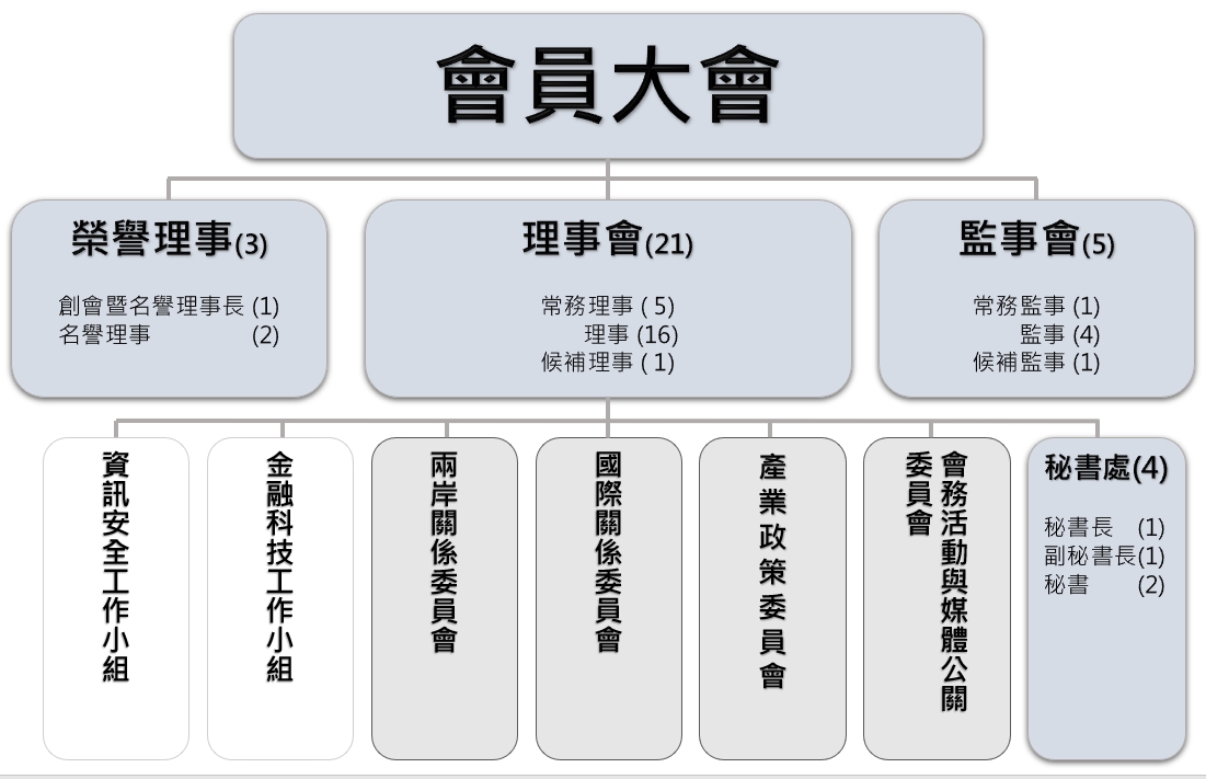 關於TiEA – 台灣網路暨電子商務產業發展協會